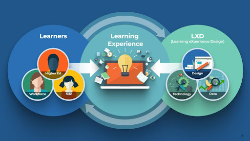 The Three Key Elements of Learning Experience Design