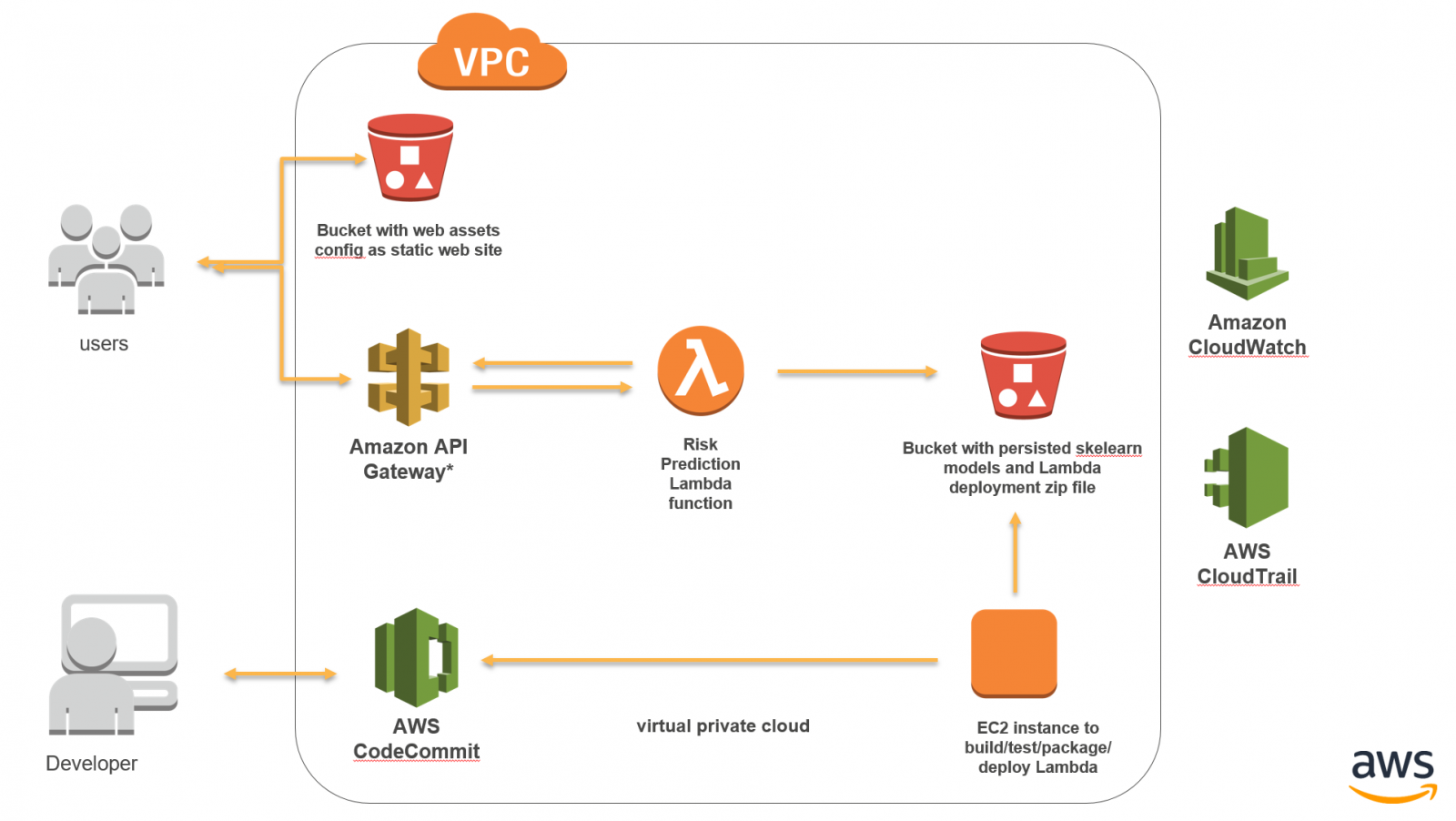 5 Different Ways To Deploy Your Machine Learning Mode - vrogue.co 5 Different Ways To Deploy Your Machine Learning Mode - vrogue.co